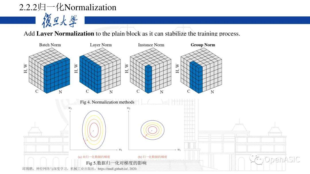 图像复原的简单基线模型NAFNet - 知乎