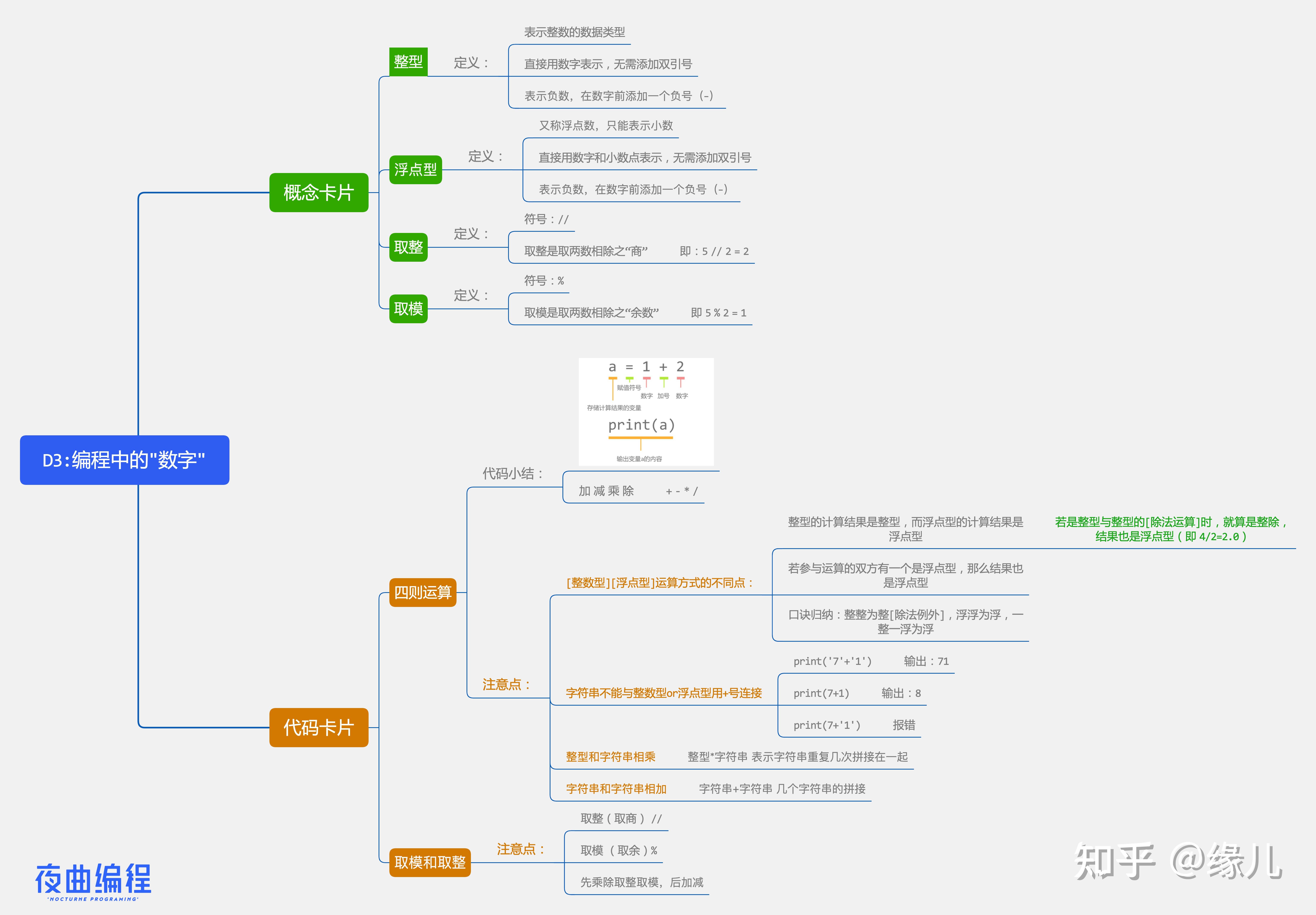 Python取整与取模（取余） 知乎 