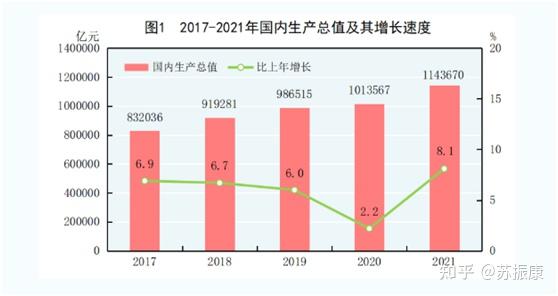 各主要国家历史GDP和经济增速研究 - 知乎