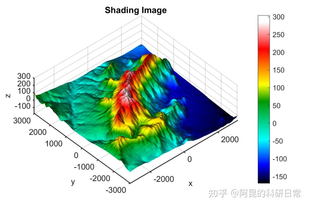 全网唯一！Matlab科研绘图必备的光影渲染器Shadow - 知乎