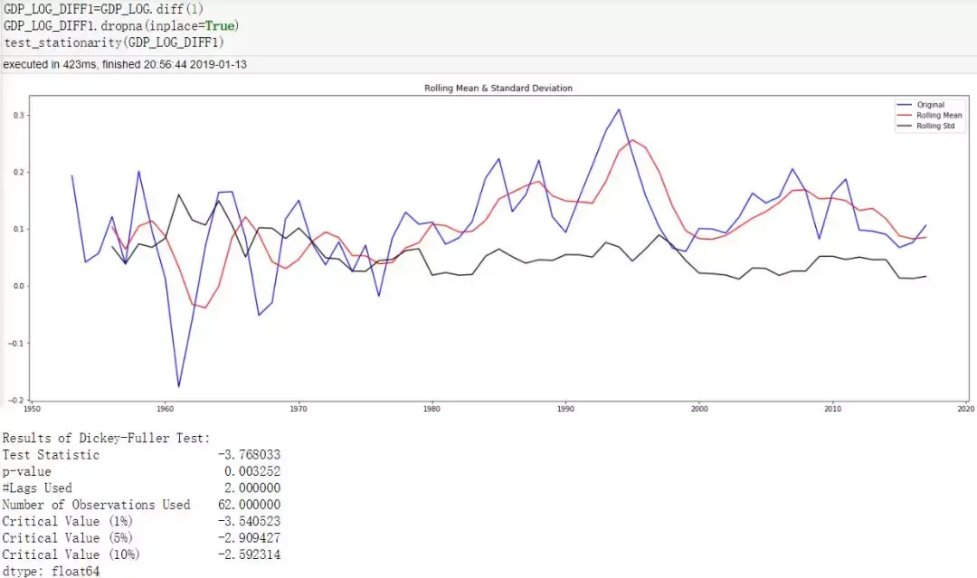 【时间序列分析】ARMA预测GDP的python实现 - 知乎