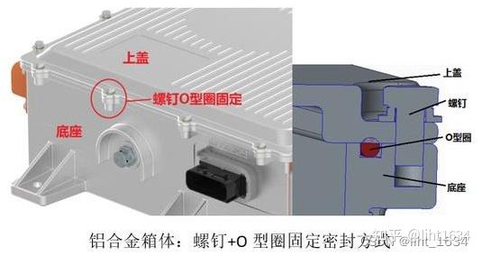 由浅入深的详细解读汽车PDU与BDU - 知乎
