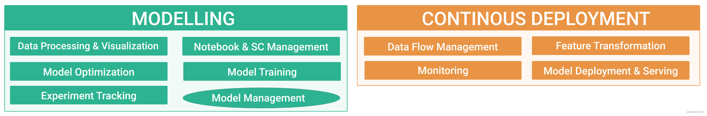 全球的MLOps和ML工具概览 - 知乎