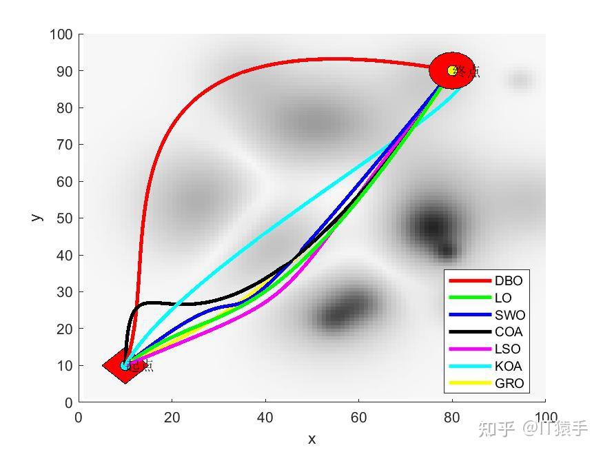 无人机航迹规划：七种元启发优化算法（DBO、LO、SWO、COA、LSO、KOA、GRO）求解无人机路径规划MATLAB - 知乎
