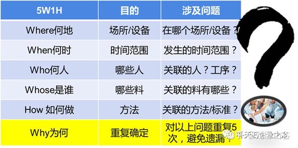质量旧七大工具之因果图（特性要因图或鱼骨图） - 知乎