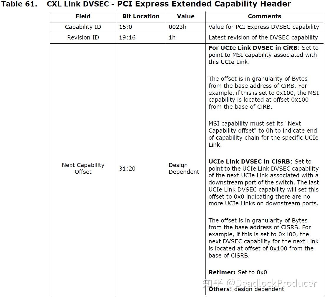Universal Chiplet Interconnect Express (UCIe)中文翻译第七章 - 知乎