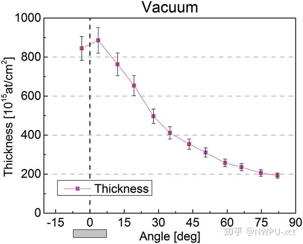 激光与靶材相互作用（续PLD） - 知乎