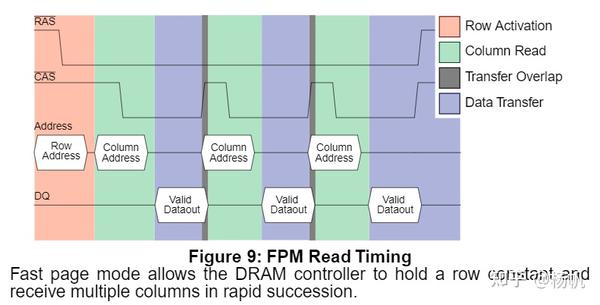 从零学习DRAM(1) - 知乎