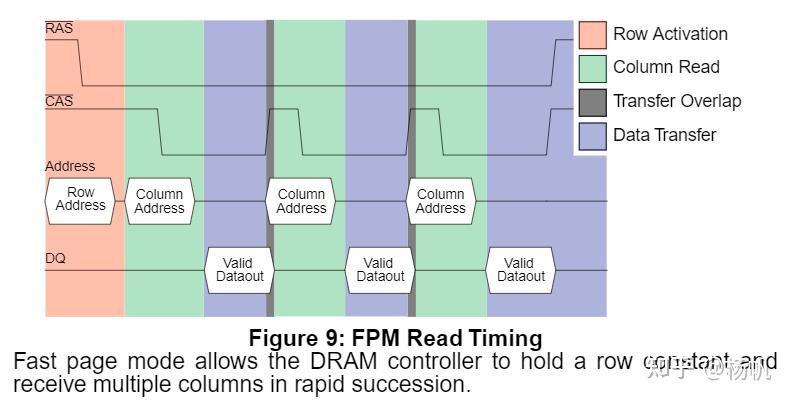 从零学习DRAM(1) - 知乎