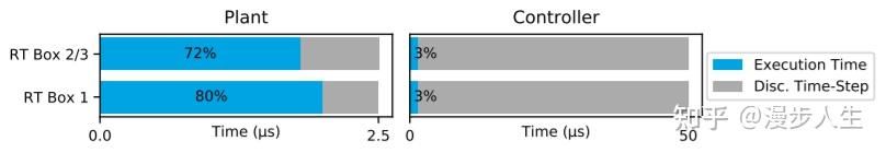 PLECS RT-Box 应用示例 10（98）：永磁同步电机的无传感器矢量控制 - 知乎