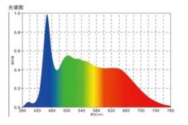 D65光源的光谱分布是怎样的？ - 知乎