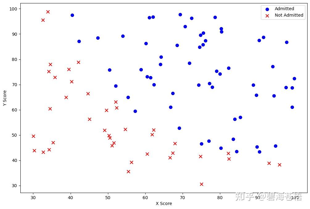 DLT-05-二元分类 - 知乎