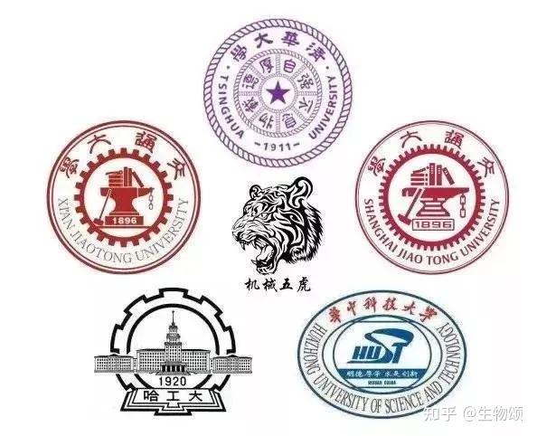 择校必备：C9、华五、国防七子、五院四系、985、小985、211、小211、双一流重点大学（收藏好） - 知乎