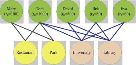 Discovering and Profiling Overlapping Communities in Location-Based ...