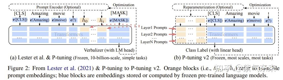 LLM（九）：LLaMA, Alpaca, ColossalChat 系列模型研究 - 知乎