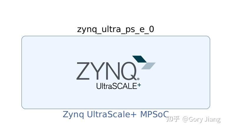 PetaLinux从入门到入土（USB3案例实战） - 知乎