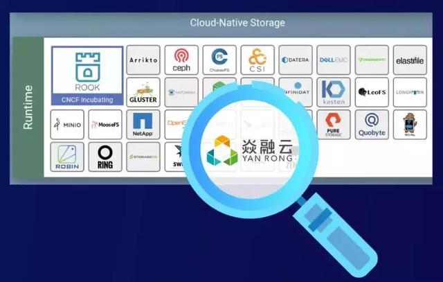 一文带你读懂CNCF Landscape - 知乎