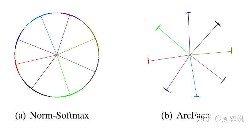 快速上手 PyTorch 人脸相似度计算方法 ArcFace - 知乎