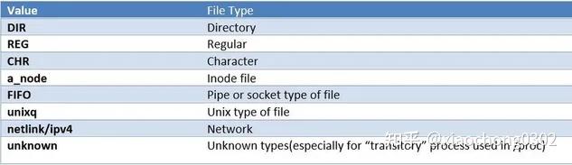 我不是网管 - 通过18个实例掌握 lsof 命令 - 知乎