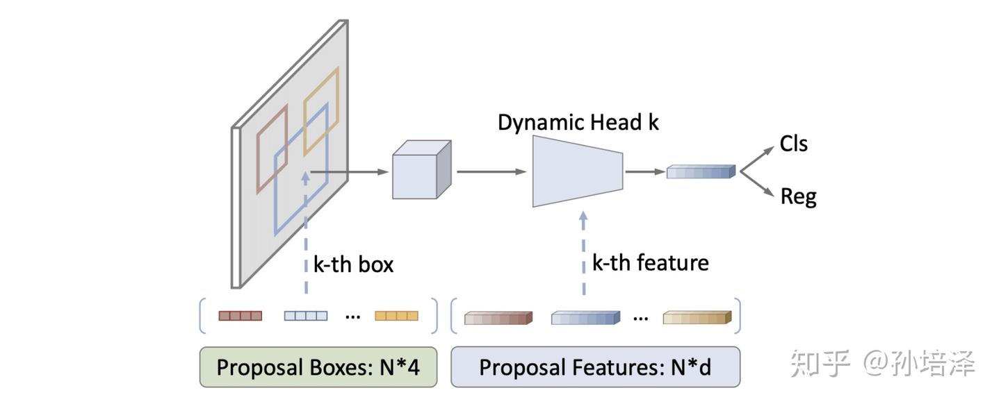 CVPR2021 Sparse R-CNN: End-to-End Object Detection with Learnable Proposals - 知乎