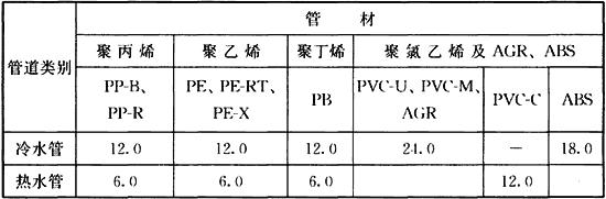 建筑给水塑料管道工程技术规程 CJJ／T 98-2014（内含条文说明）2024版给排水规范汇总CHM - 知乎