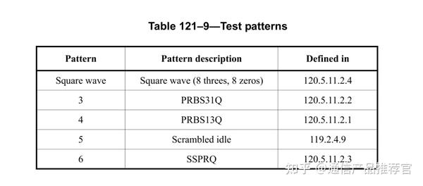 带你探索400G光模块测试 - 知乎