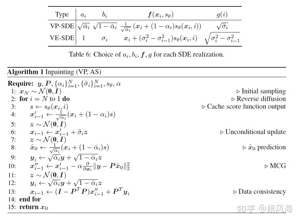 扩散模型图像修复|笔记|Improving Diffusion Models for Inverse Problems using Manifold Constraints - 知乎