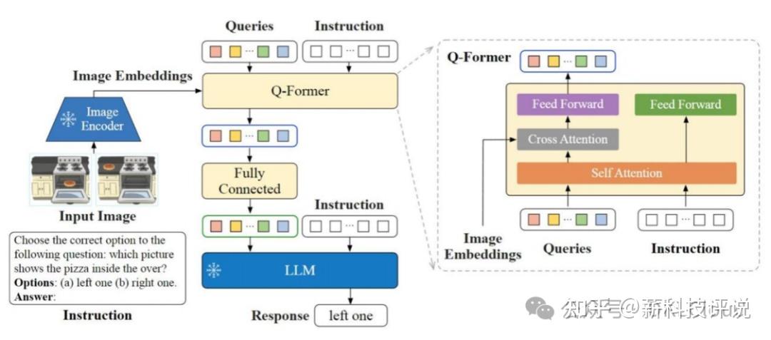 多模态大模型技术白皮书 - 知乎