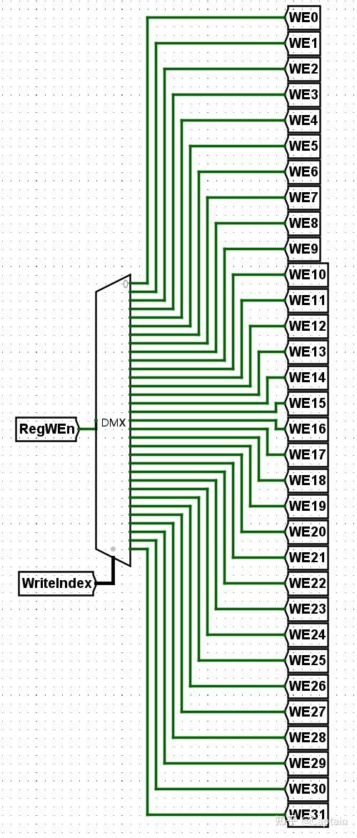 CS61C-22fa-Project3-partA - 知乎