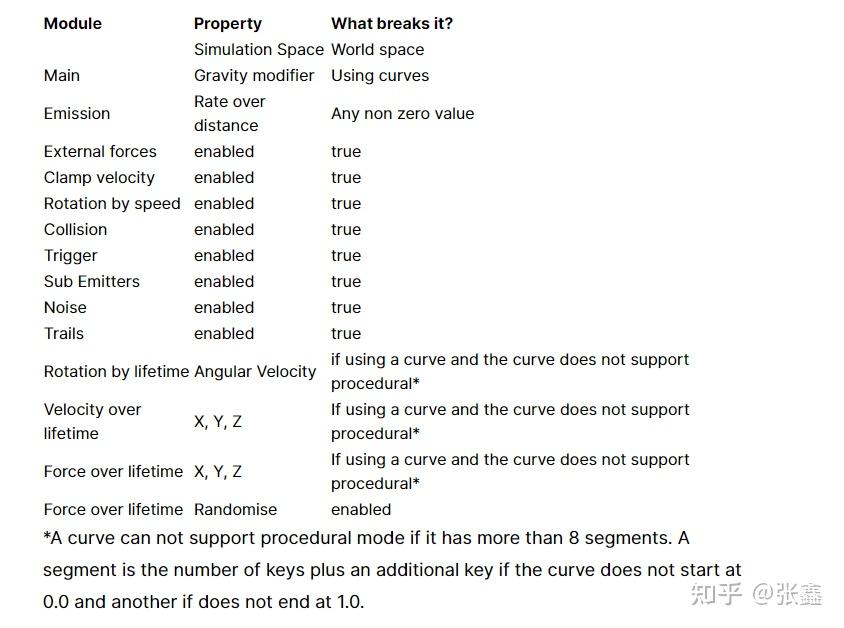 ParticleSystem中的Culling Mode对耗时有怎样的影响 - 知乎