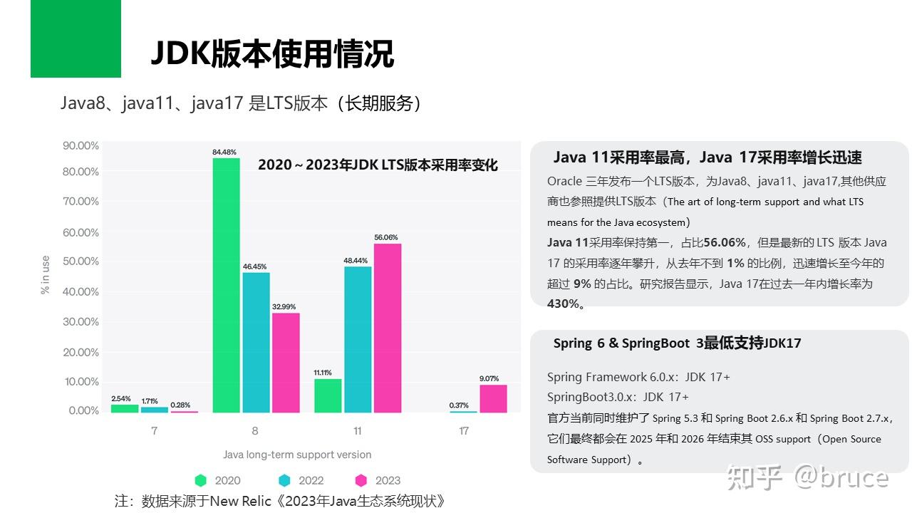 JDK 发行版本选择（Open JDK VS Oracle JDK VS 其他发行版本） - 知乎