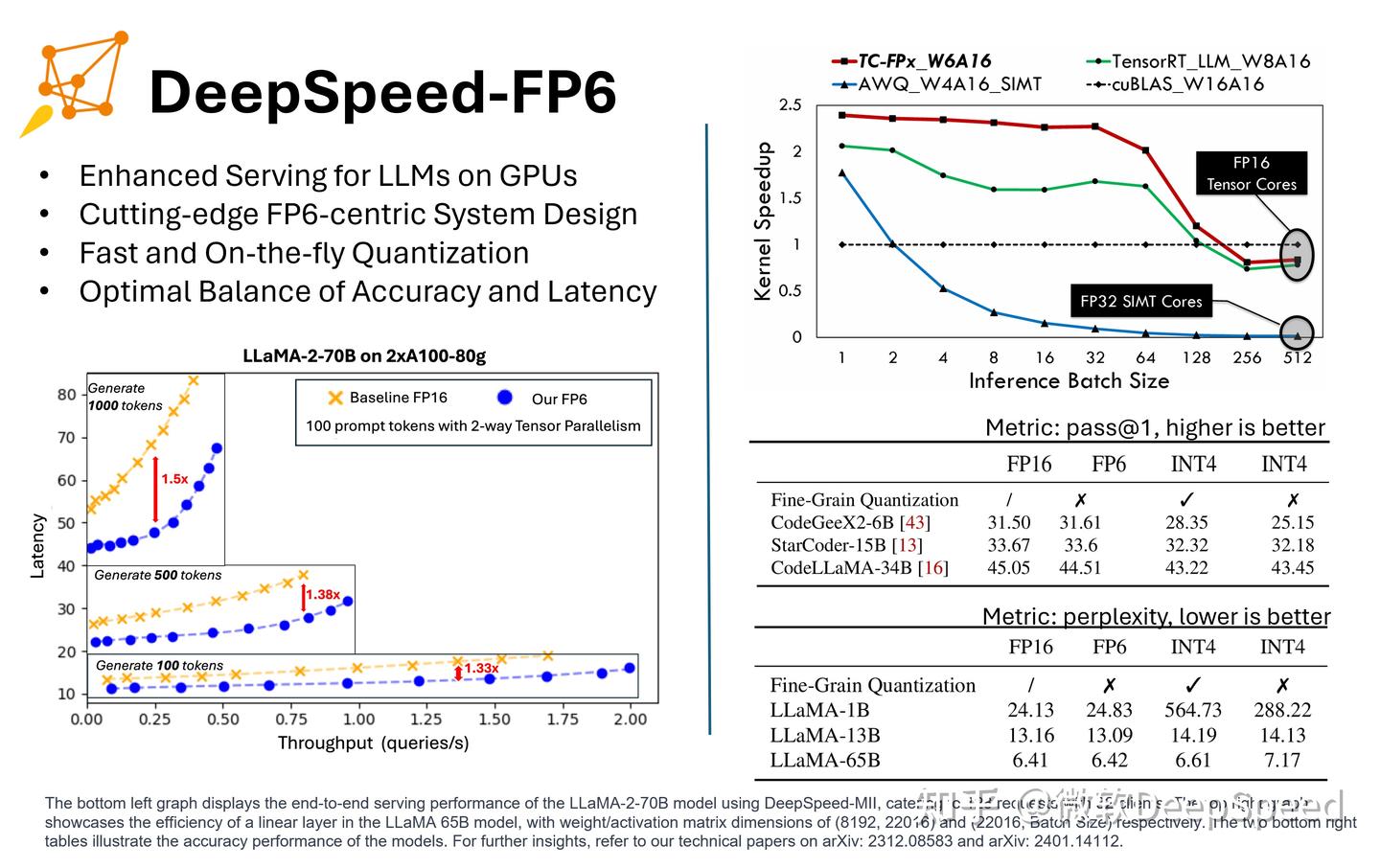 DeepSpeed-FP6：大型语言模型中以FP6为核心的强大推理服务 - 知乎