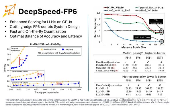 DeepSpeed-FP6：大型语言模型中以FP6为核心的强大推理服务 - 知乎