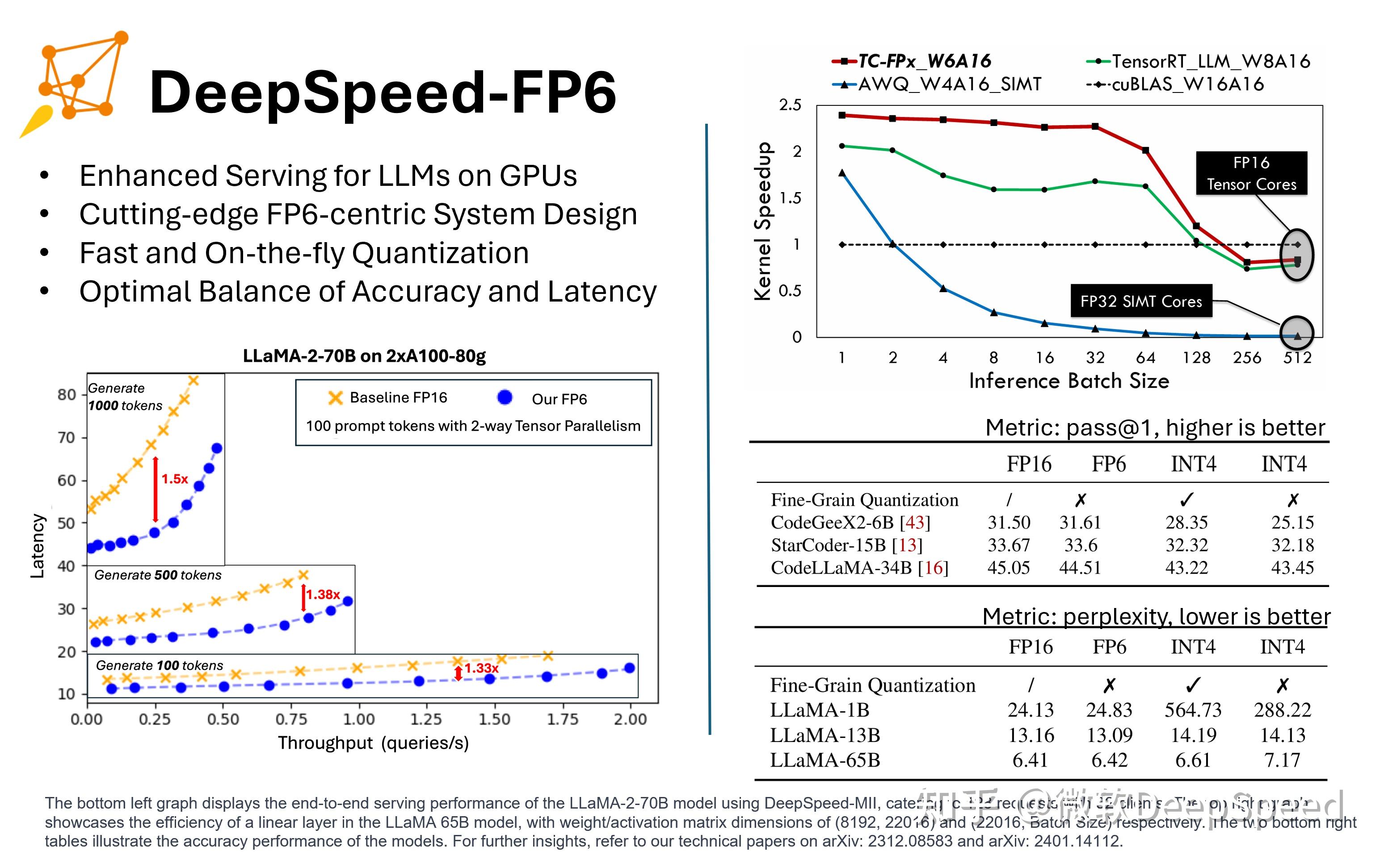 DeepSpeed-FP6：大型语言模型中以FP6为核心的强大推理服务 - 知乎