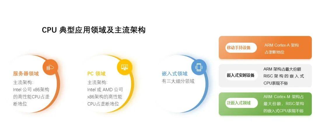 三生三世 CPU，ISA 架构变迁 - 知乎