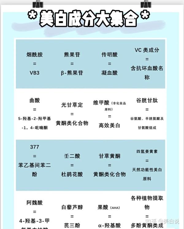 了解这些，带你科学美白！ 知乎