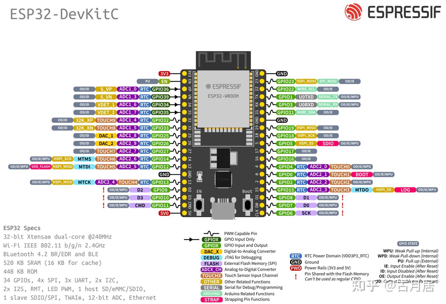 ESP32启动流程（超级详细！！！） - 知乎
