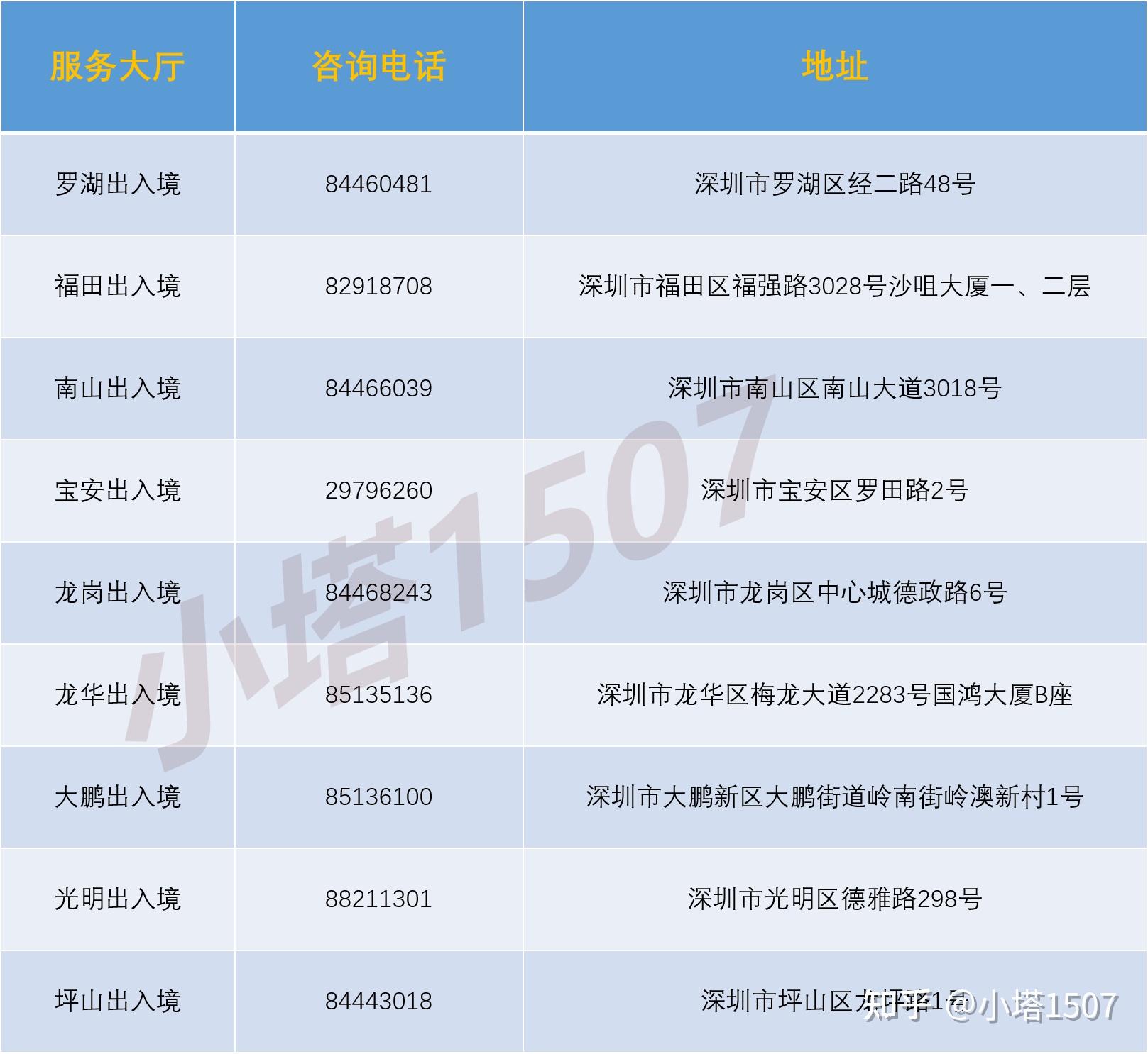 首次办理港澳通行证攻略（深圳） - 知乎