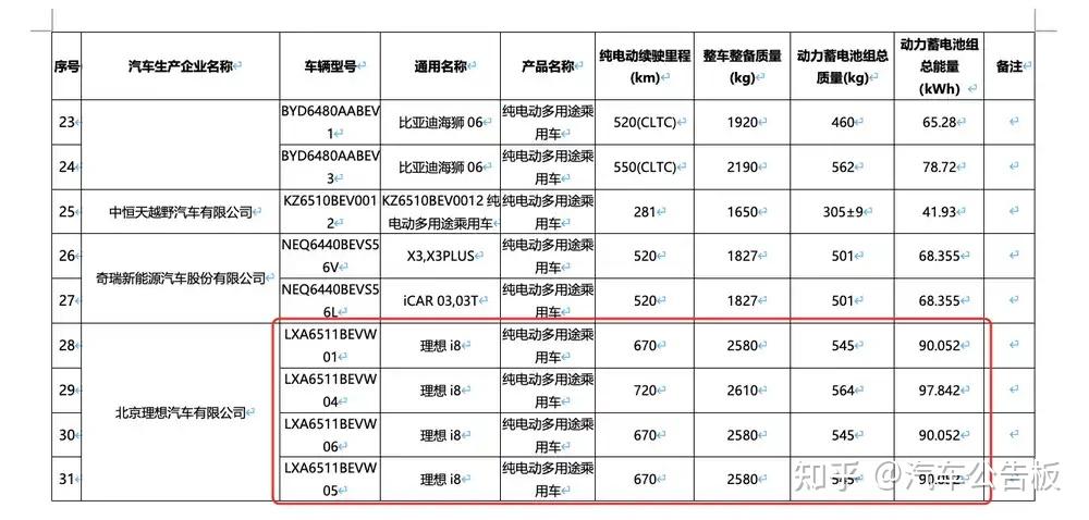 理想i8、乐道L90亮相工信部，前者最高续航720公里 - 知乎