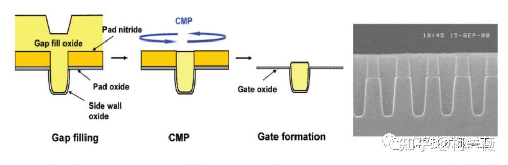 芯片工艺--CMP工艺小结 - 知乎