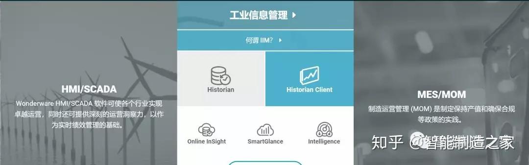 施耐德Wonderware system platform介绍 - 知乎
