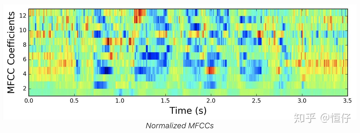笔记 | 语音识别各环节解析 - 知乎