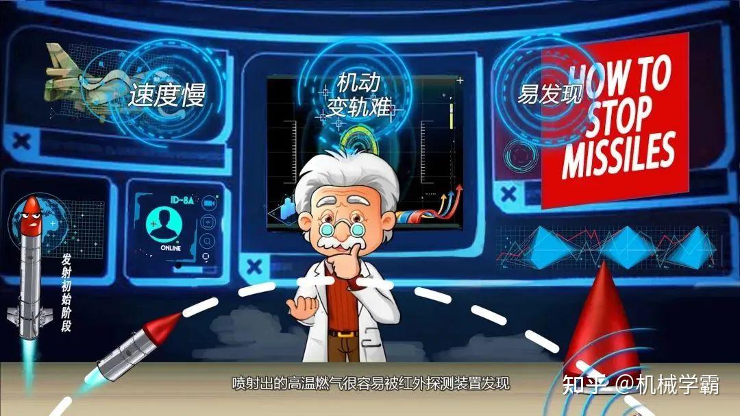 美国NMD、TMD，中国CNMD、CTMD，很传神！ - 知乎