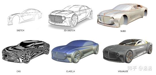 快速建模课程｜Alias Subdivision课程，让你迅速成为行业大佬 - 知乎