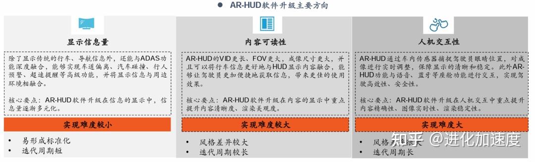 深度|HUD全产业链梳理，AR-HUD放量在即 - 知乎