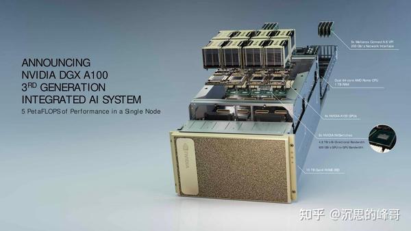 为什么AI计算一定要用英伟达Nvidia的GPU？ - 知乎