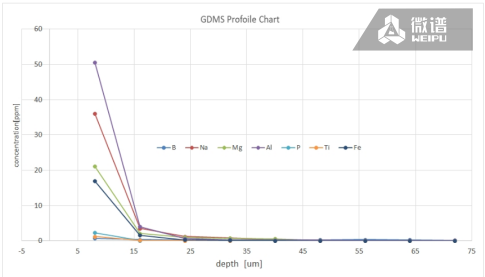 GDMS检测 辉光放电质谱测试报告 - 知乎
