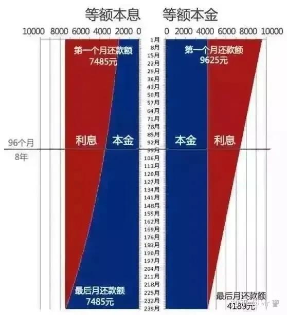 贷款还款方式如何选择 知乎 