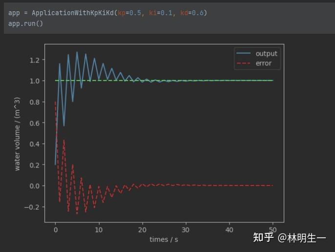一篇文章带你搞懂使用PID - 知乎