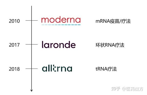 RNA疗法下一程：tRNA - 知乎